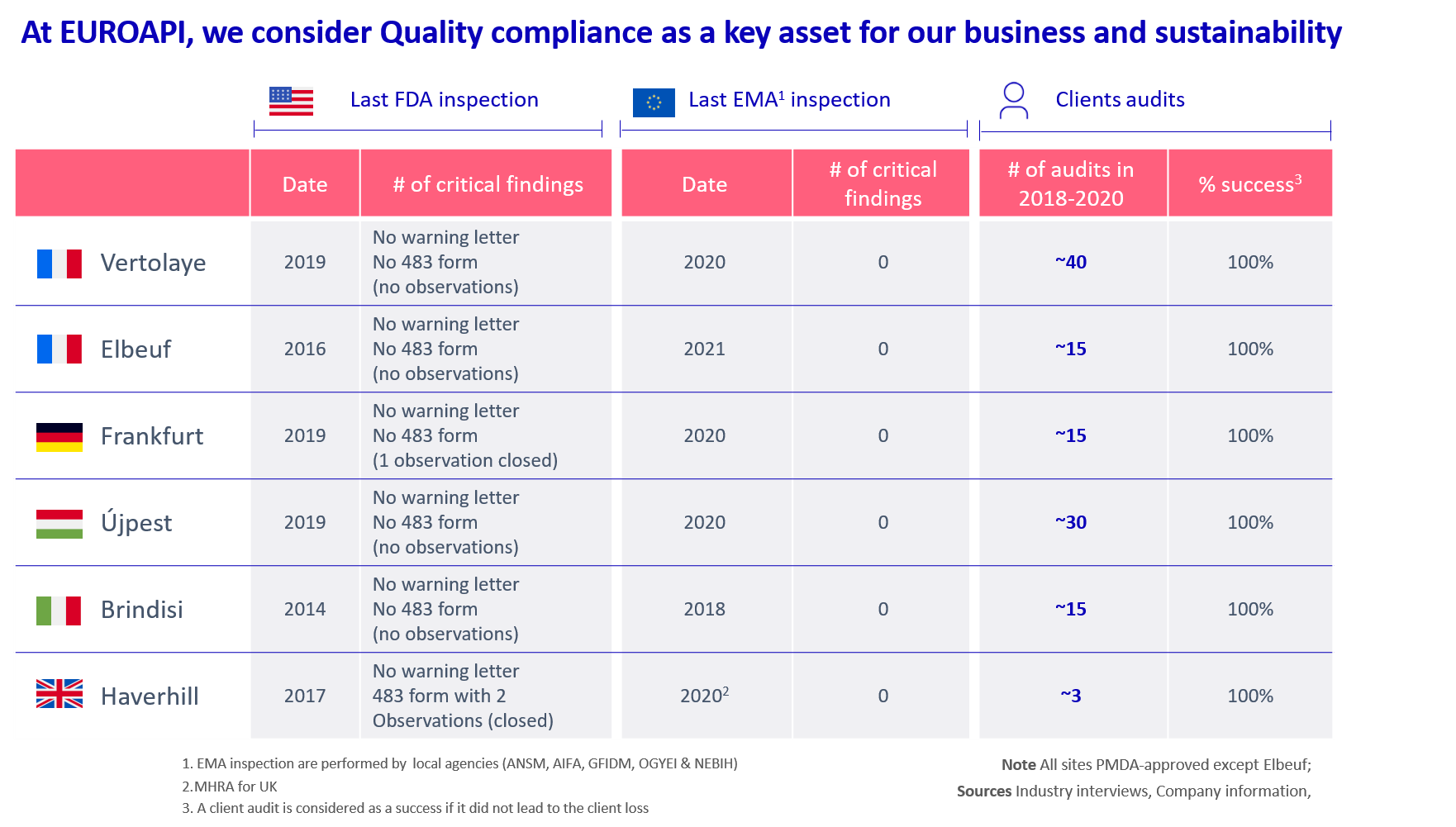 EUROAPI • Active Solutions for Health