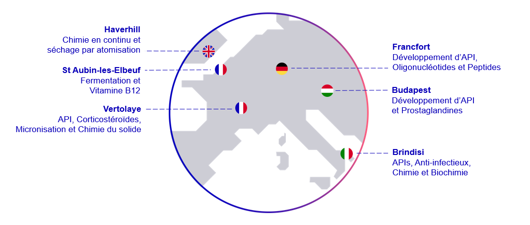 Empreinte industrielle | EUROAPI
